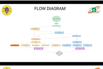 Ai web scraper | Devpost