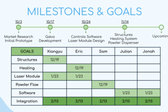Lux - Team 08 | Devpost