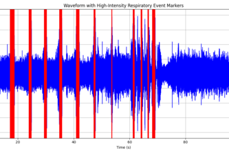 BreatheWell Sleep Apnea Detection with Voice Recognition | Devpost