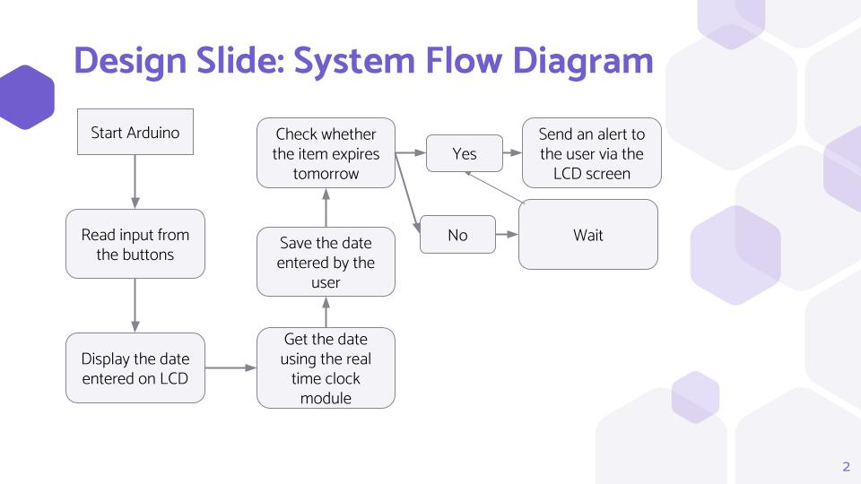 ESE 1110, Team 24, FridgeAlert | Devpost