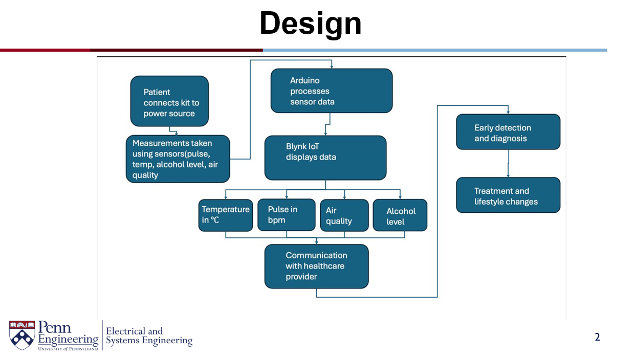 BioTRACKER (Health Monitoring Kit) | Devpost