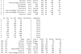 Pokemon Stats | Devpost