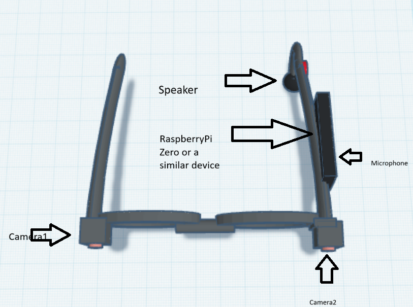 Vision-eyes | Devpost