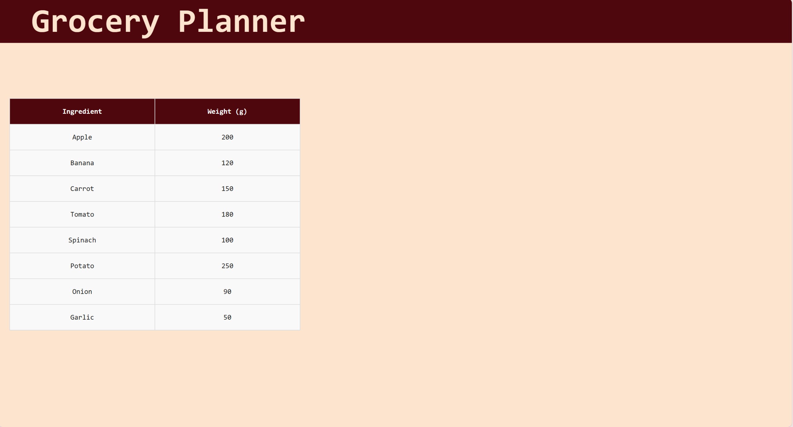 Grocery Buddy | Devpost
