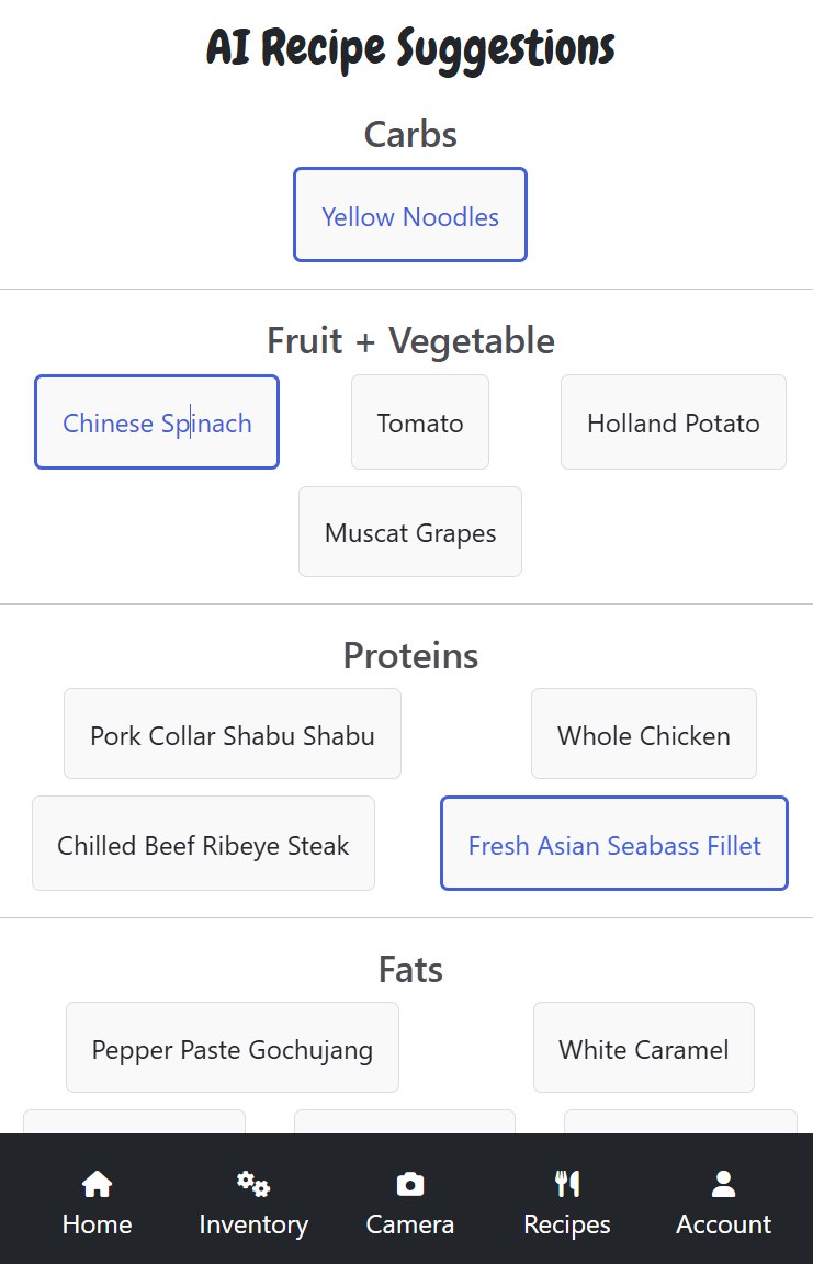 Digital Fridge | Devpost