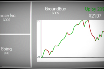 Stock Trading Demo | Devpost