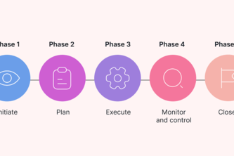 Project Phases | Devpost