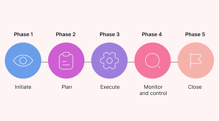 Project Phases | Devpost