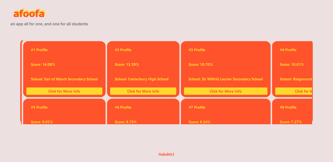 afoofa: all for one, one for all | Devpost