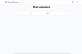 Kingdom Chronicles | Devpost