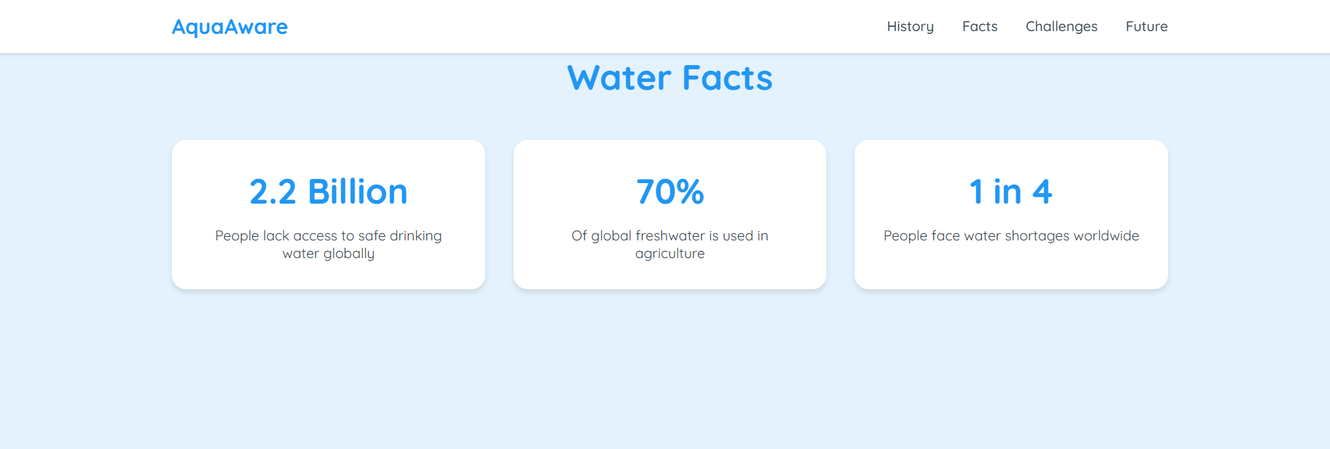 Aqua Aware | Devpost