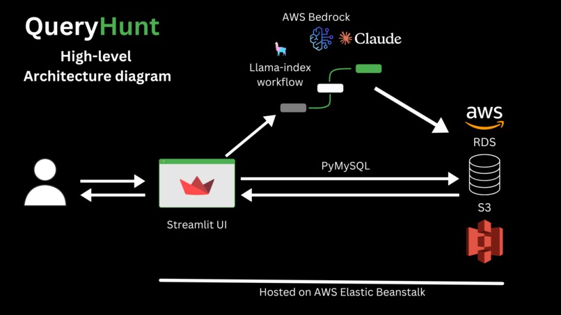 QueryHunt - SQL Murder Mystery Game | Devpost