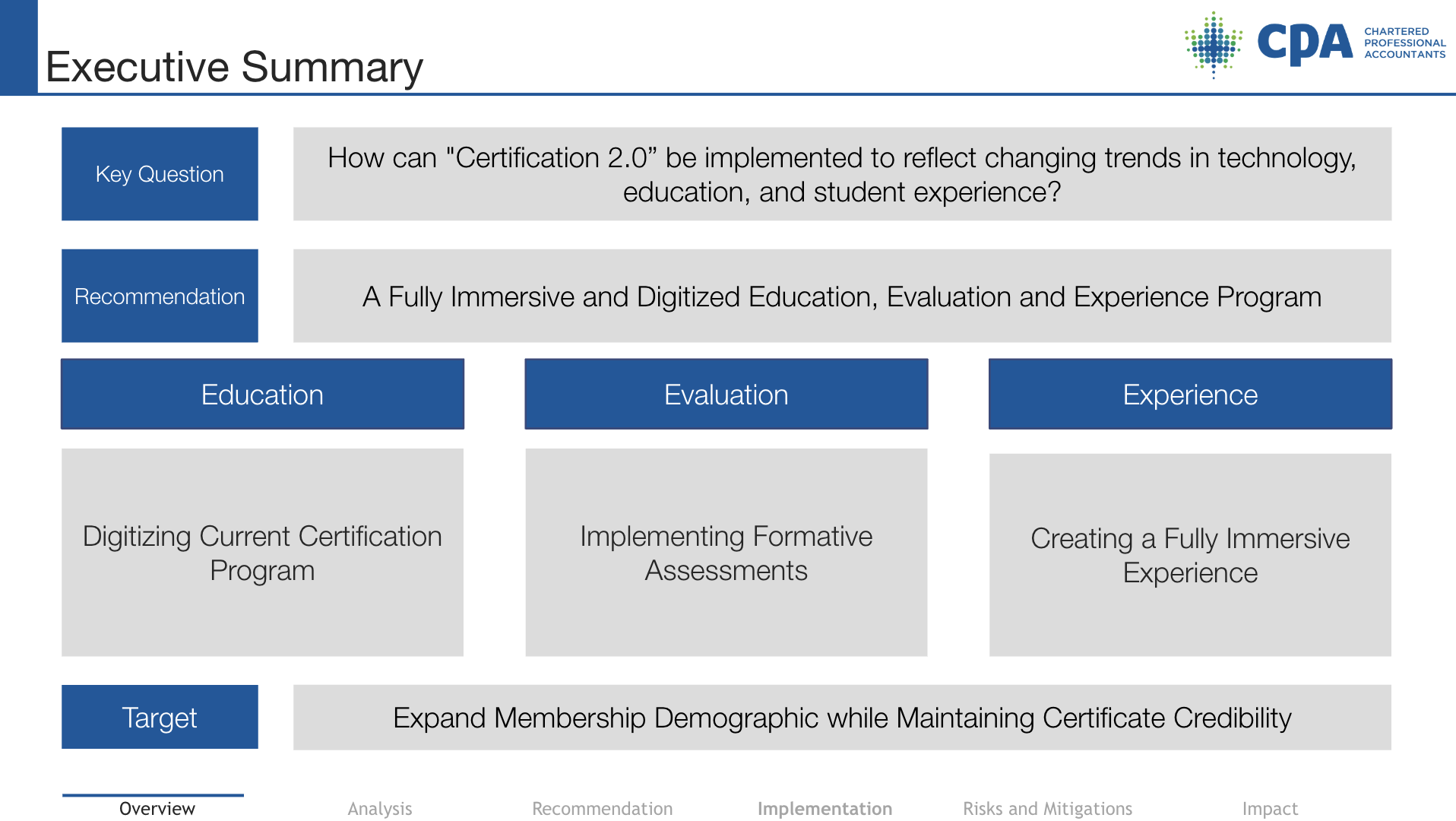 CPABC: Certification Program 2.0 | Devpost