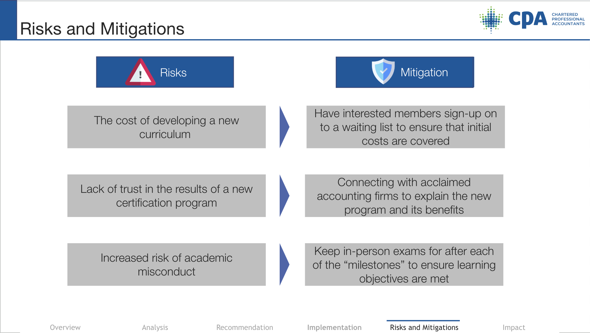 CPABC: Certification Program 2.0 | Devpost