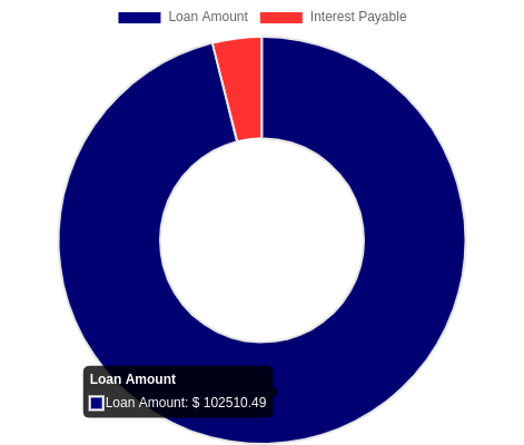 Loan Origination Solution | Devpost