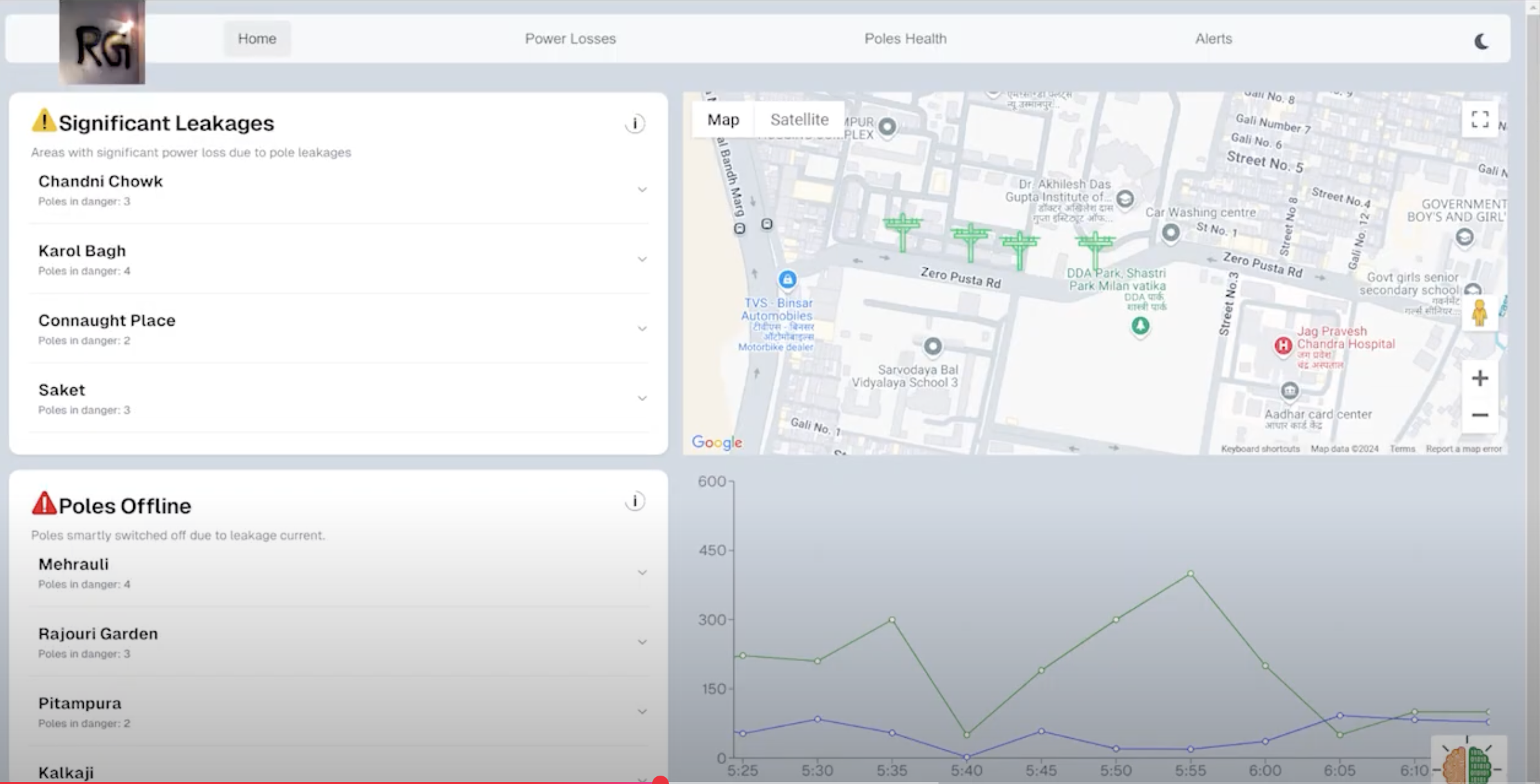 IoT-Enabled Electrical Safety Smart RCCB. | Devpost