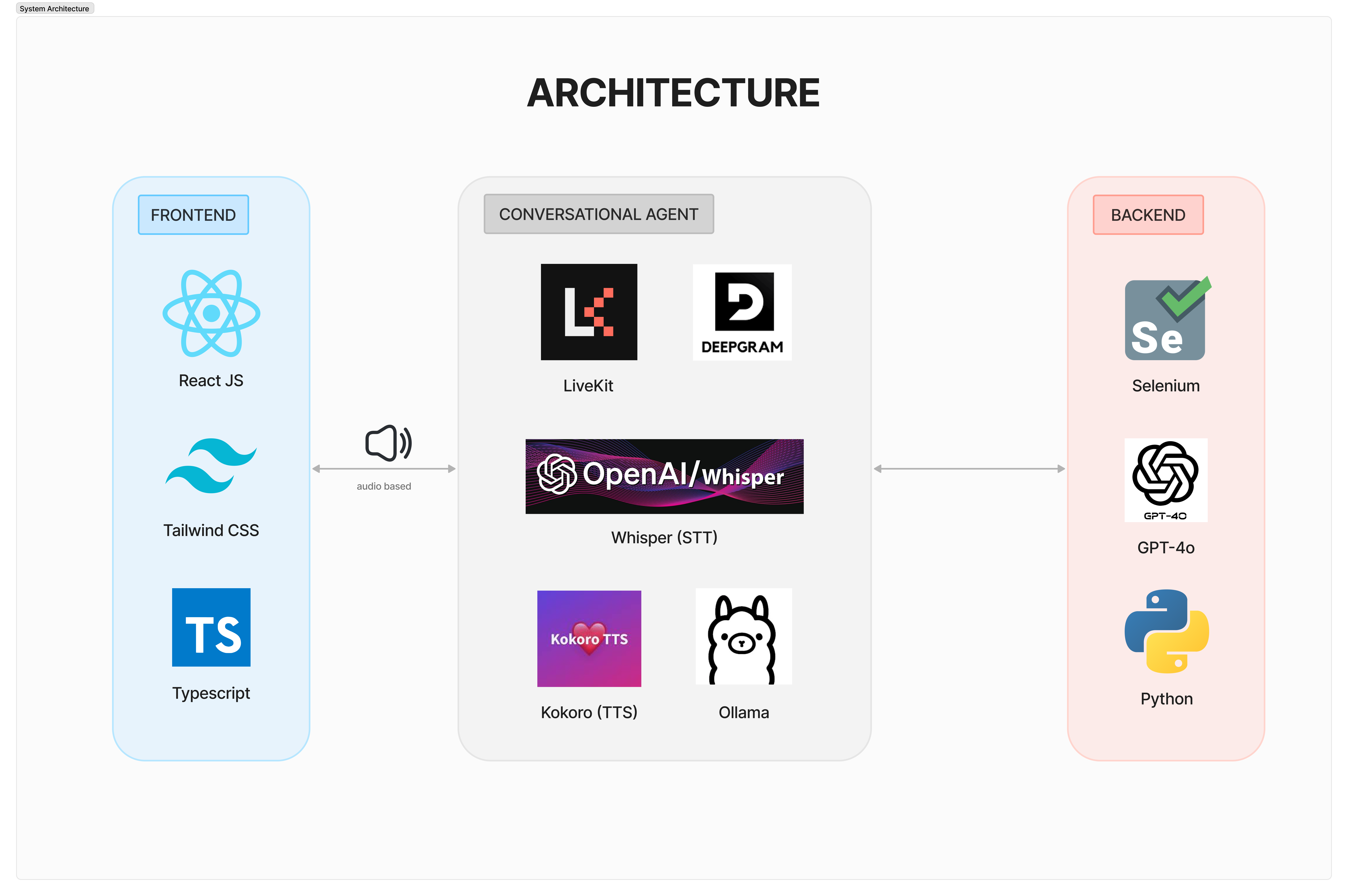 TalkTuahWebsite | Devpost
