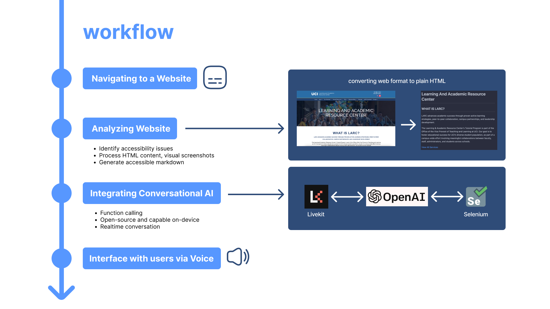 TalkTuahWebsite | Devpost