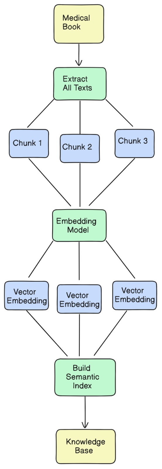 Ana Your AI Health Companion | Devpost
