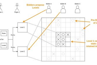 Community Tictactoe Devpost