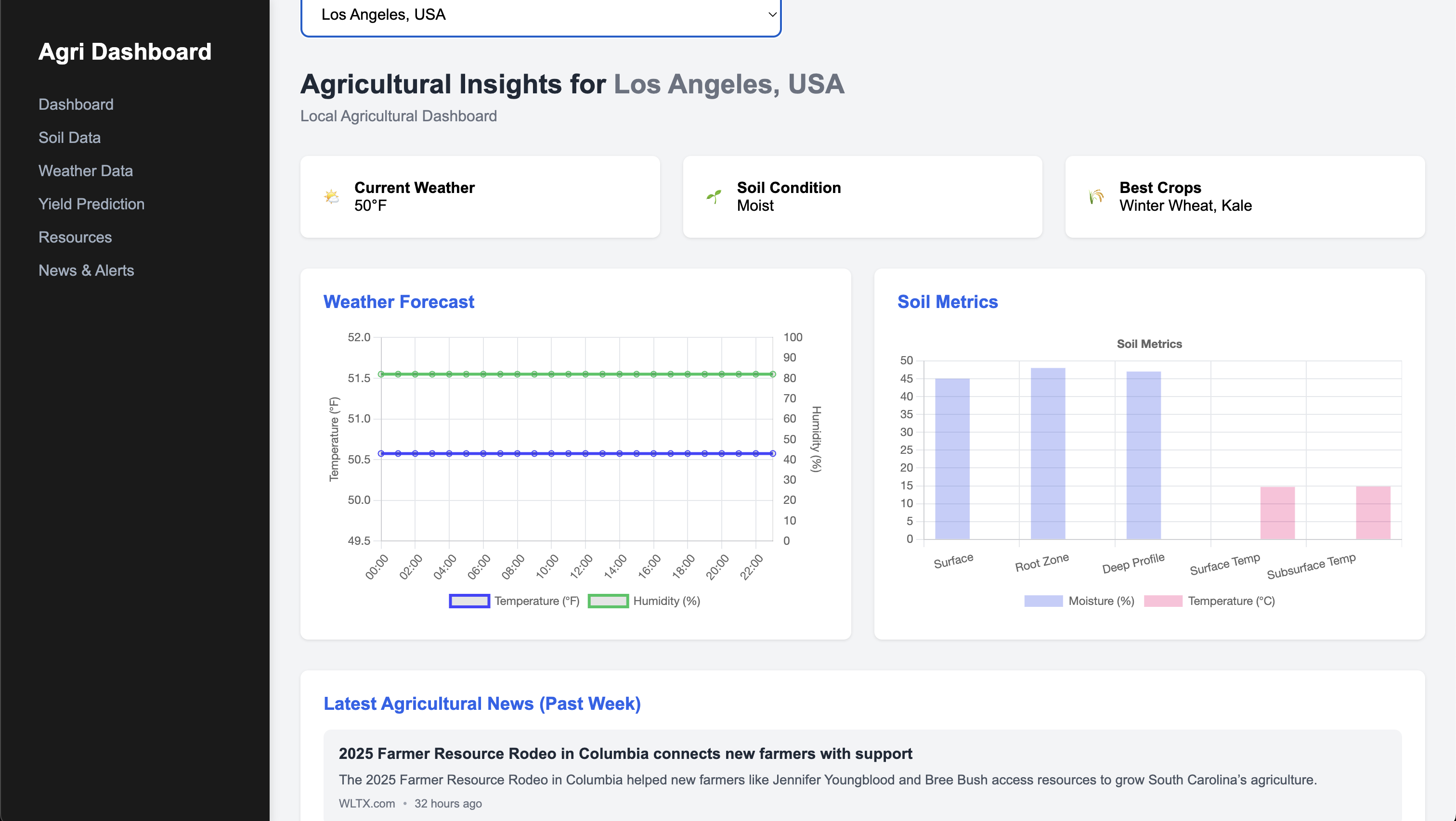 Farm Vision | Devpost