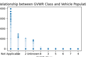 Chevron Project (Josh, Kamal, Ola) | Devpost