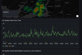 Visualizing Environmental Violations & Air Quality, Montreal | Devpost