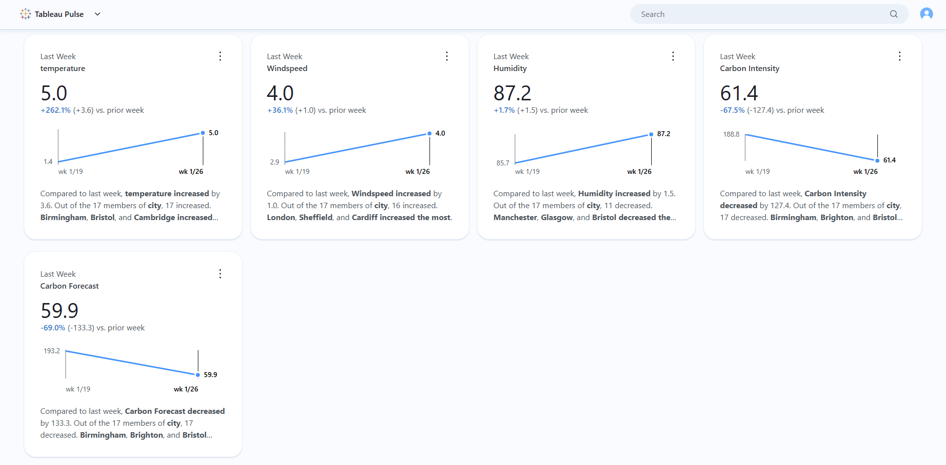 Real Time Carbon Emissions and Weather Impact Dashboard | Devpost Real Time Carbon Emissions and Weather Impact Dashboard | Devpost