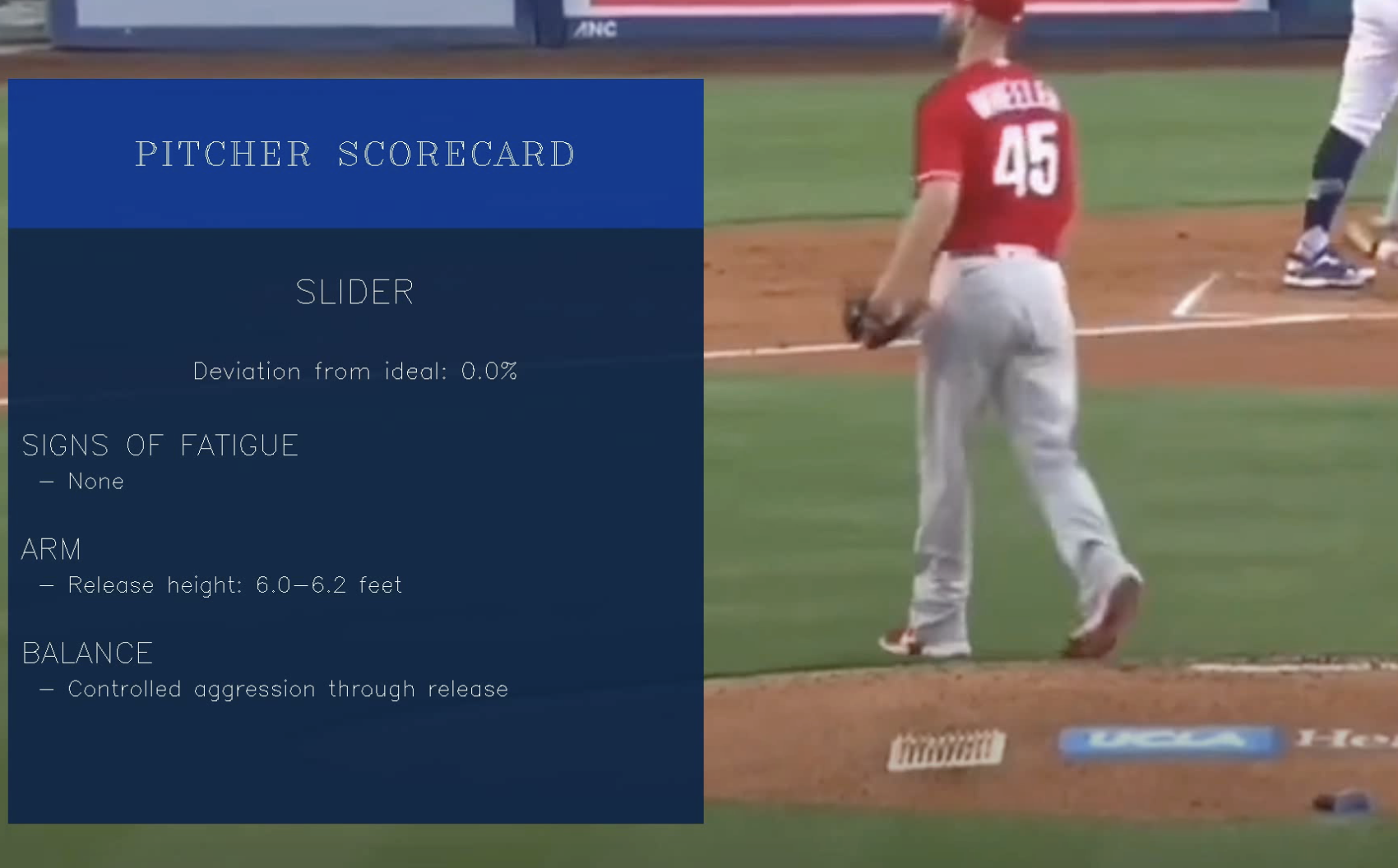MLB Pitcher Mechanics Scorecard | Devpost