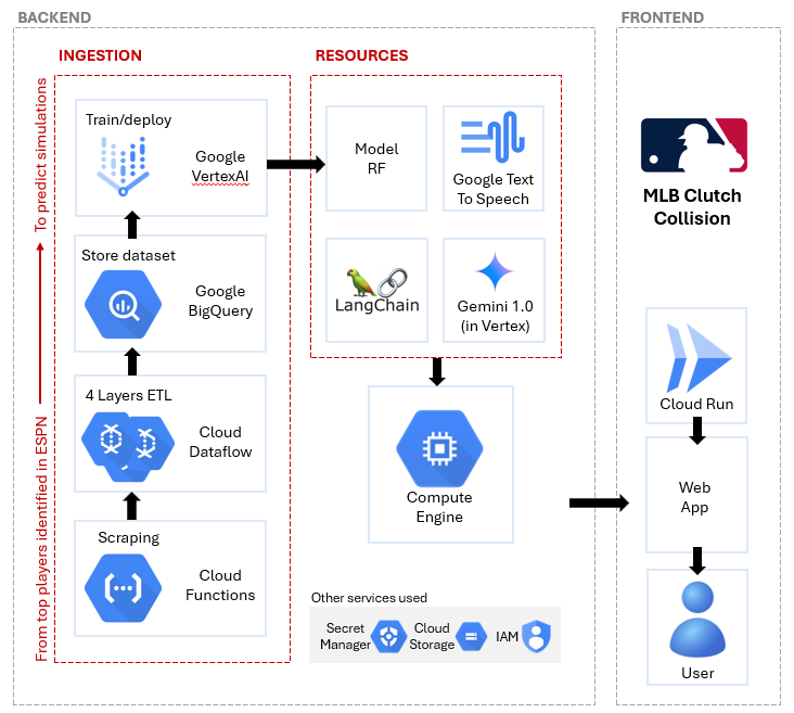 MLB Clutch Collision | Devpost