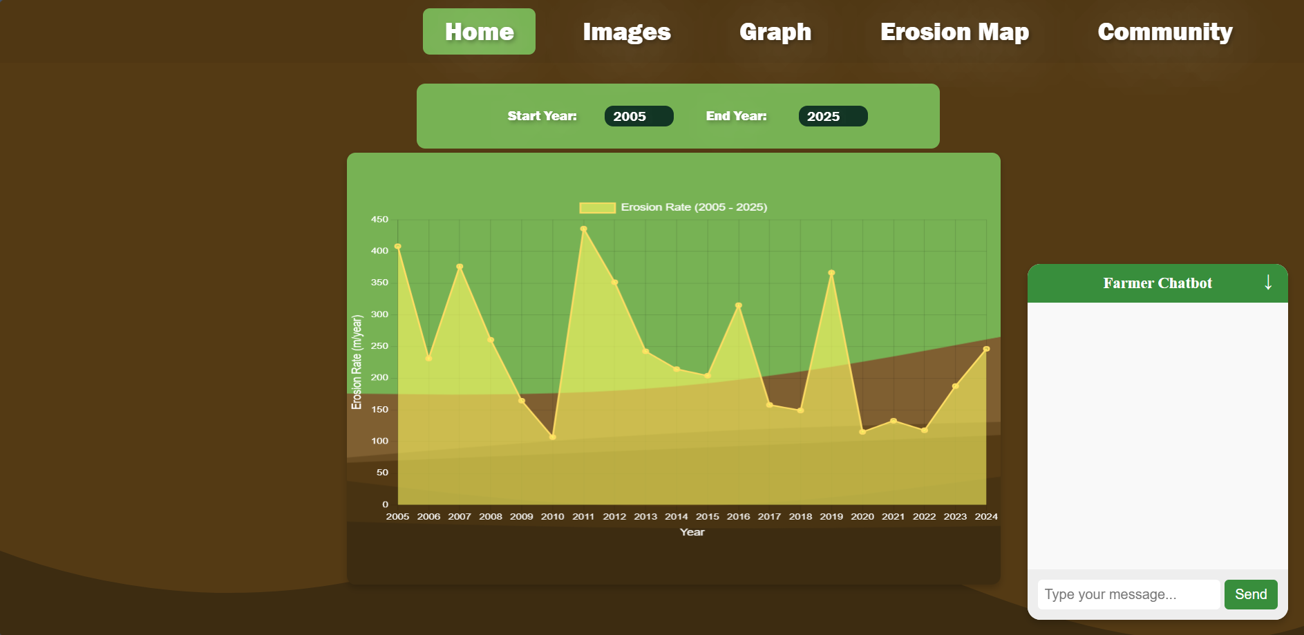 Healthy Soil, Healthy Planet. | Devpost