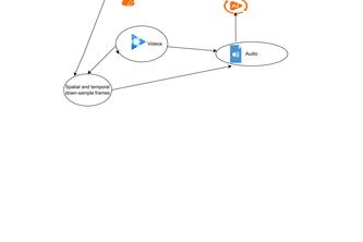 Recipe Receptionist | Devpost