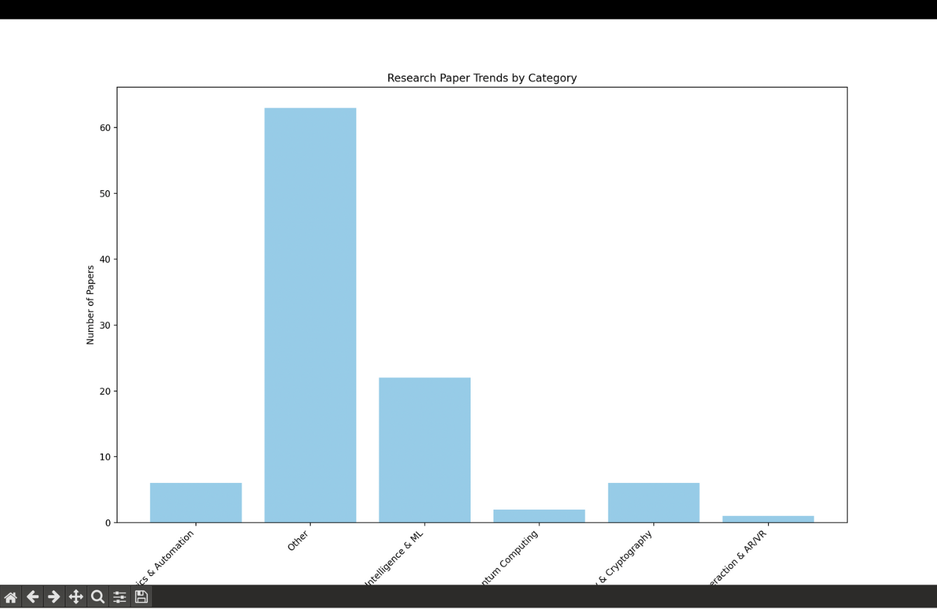Semantic Scout | Devpost