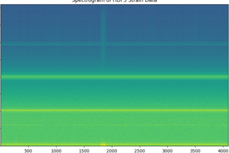 Gravitational Wave event presence prediction with ML models | Devpost