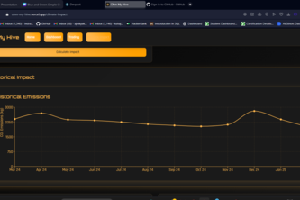 OH MY HIVE | Devpost