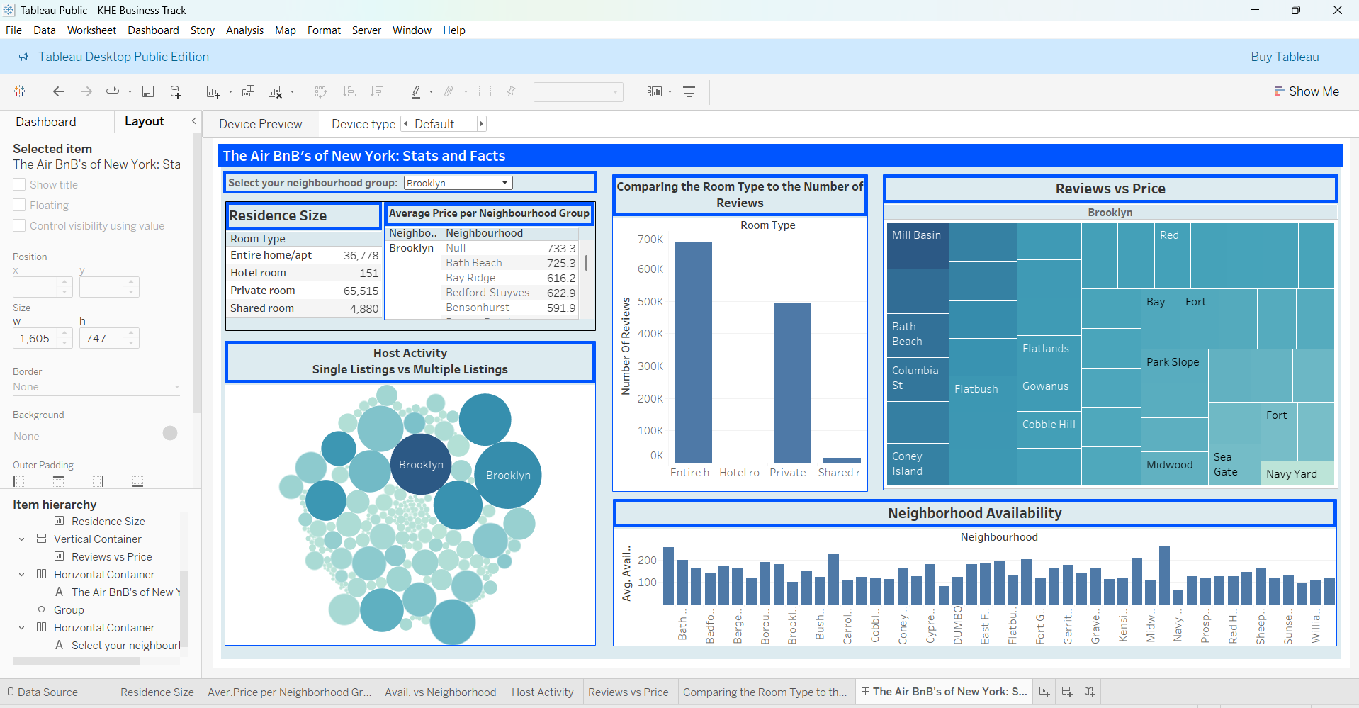 NY AirBnB Tableau Dashboard | Devpost