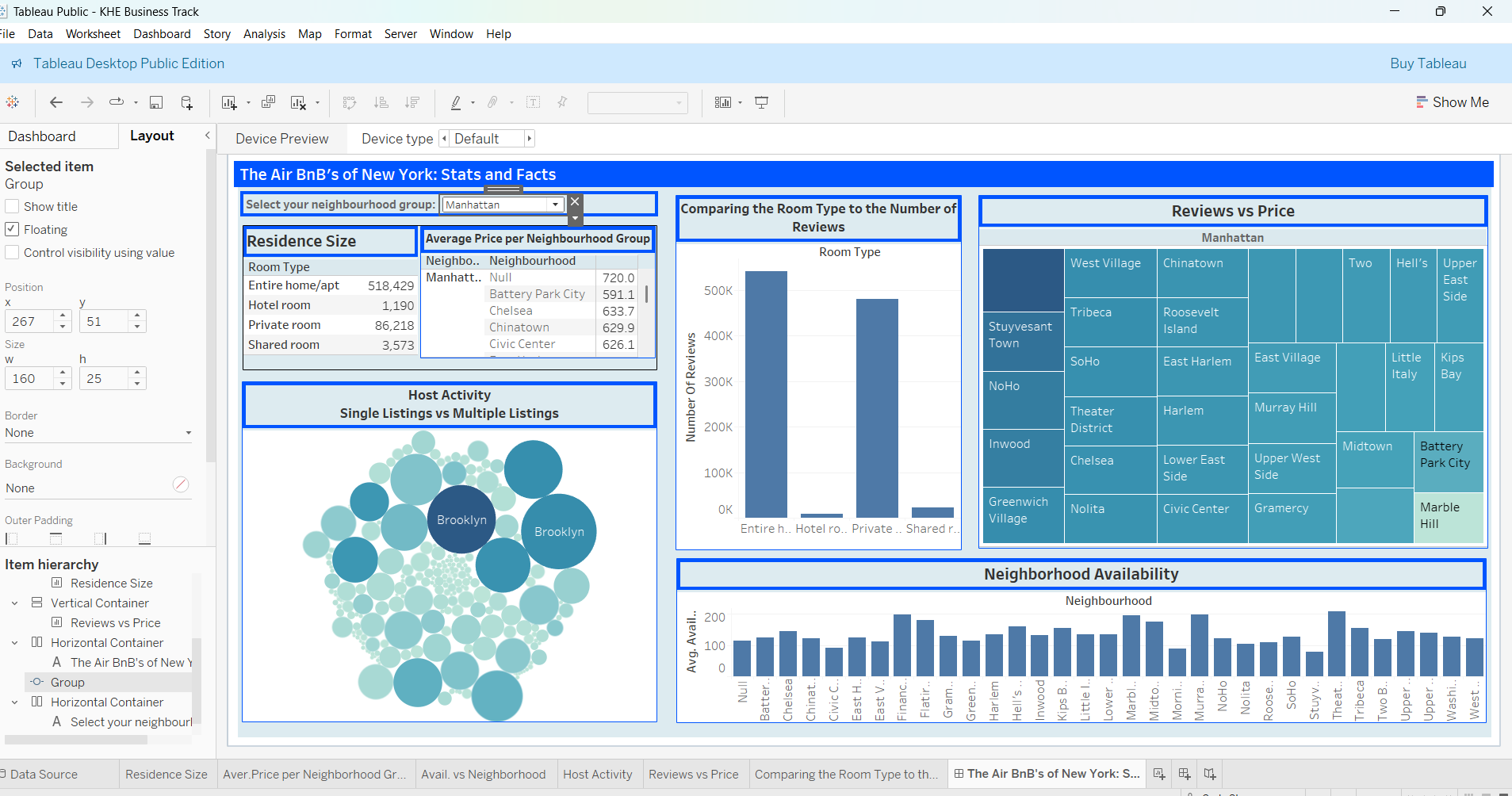 NY AirBnB Tableau Dashboard | Devpost
