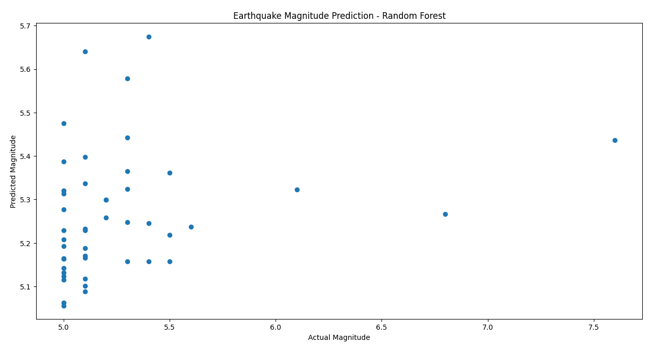 EcoEmergency | Devpost