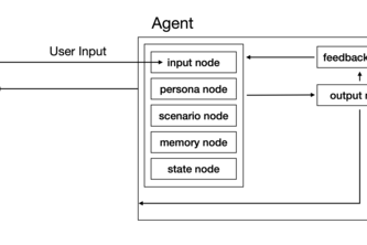 Context-Aware Interactive Agent | Devpost
