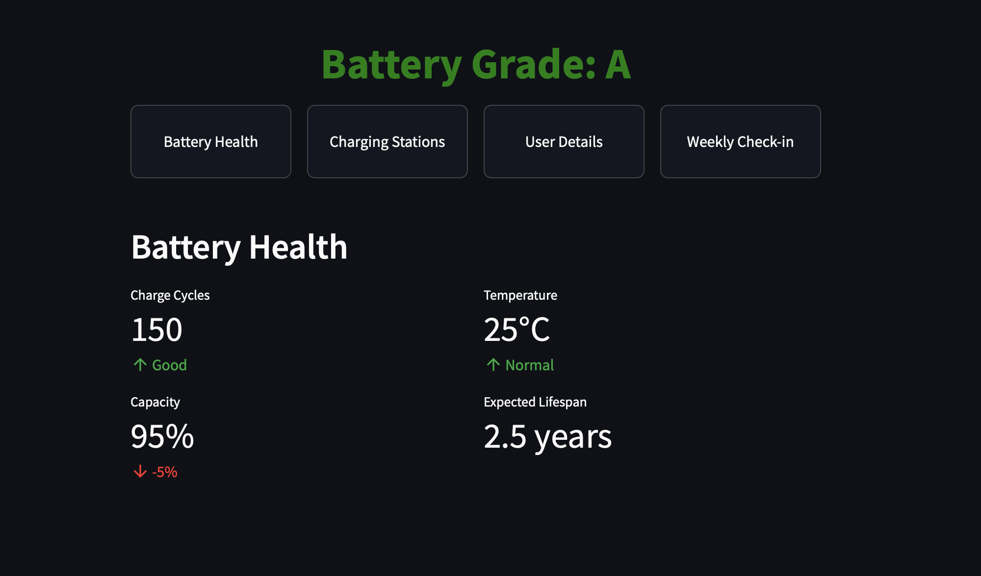 BatteryBaddies: Battery Safety Rating | Devpost