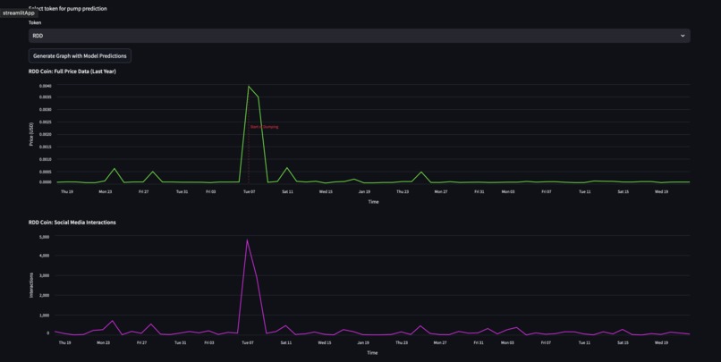 PANDA (Pump Analysis & Notification for Dump Avoidance) | Devpost