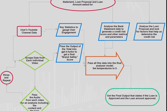 Clout Chasers | Devpost