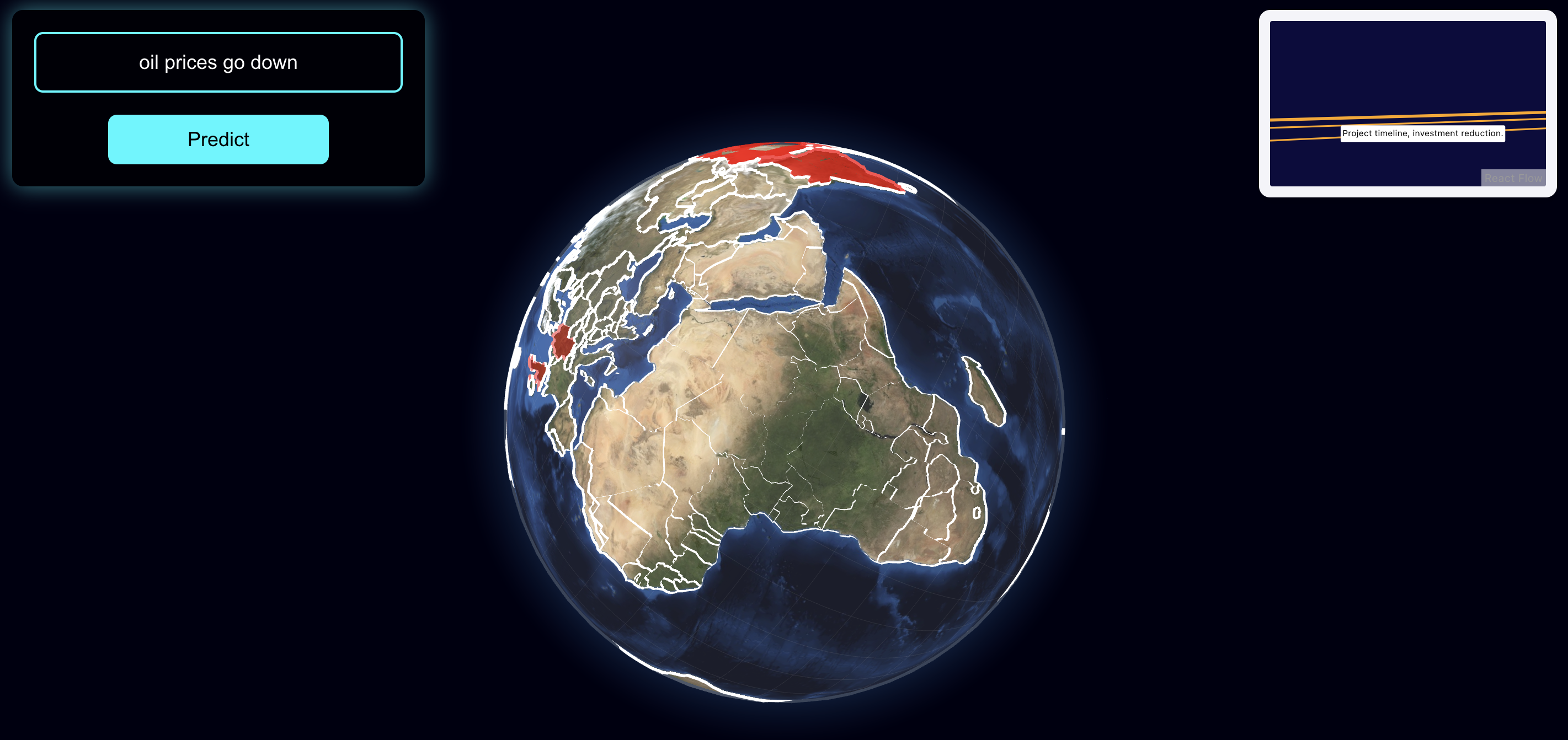 OracleNet - MacroNet | Devpost