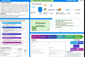 WalCart Optimizer | Devpost