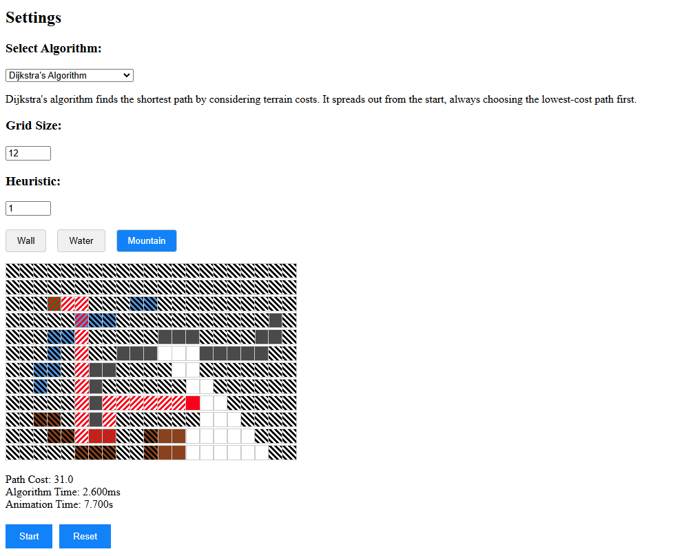 Pathing Algorithm Visualizer | Devpost