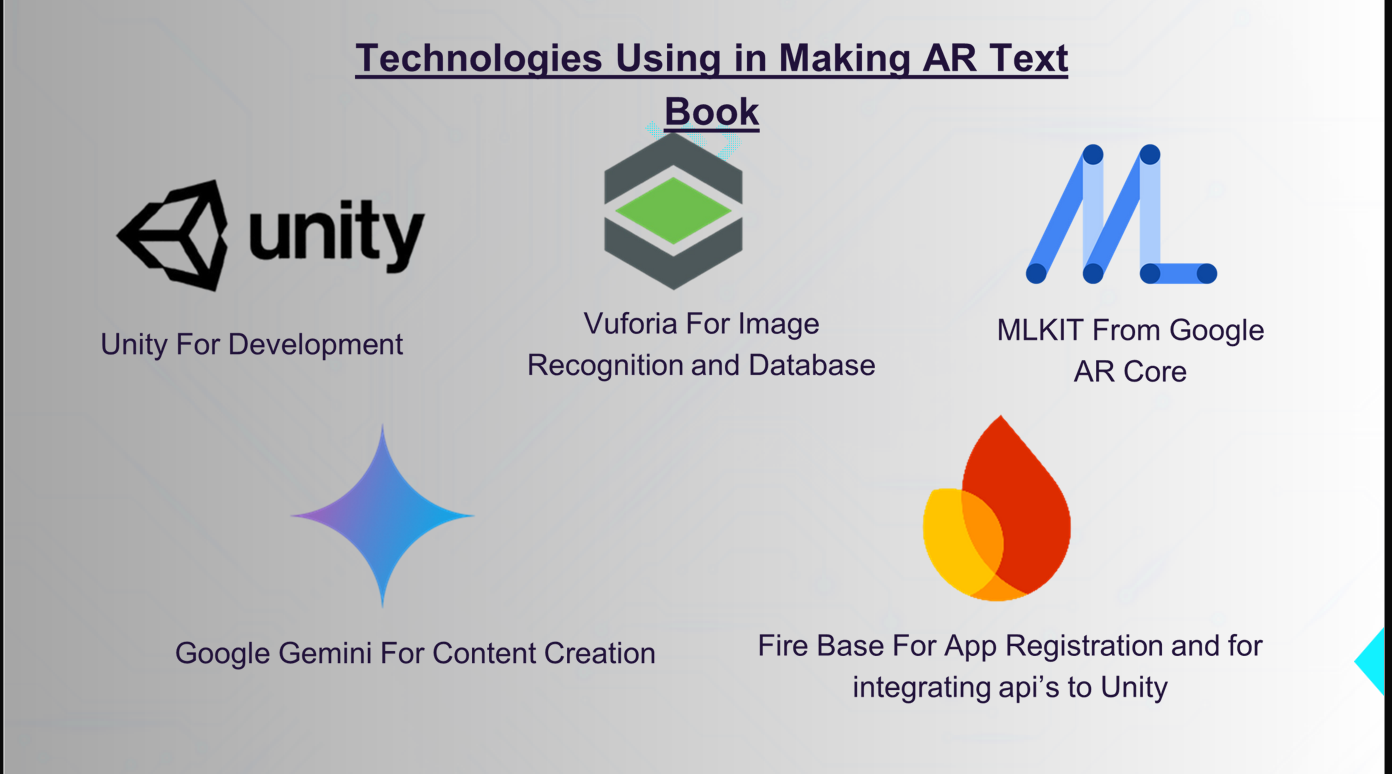 Sankalp AR | Devpost