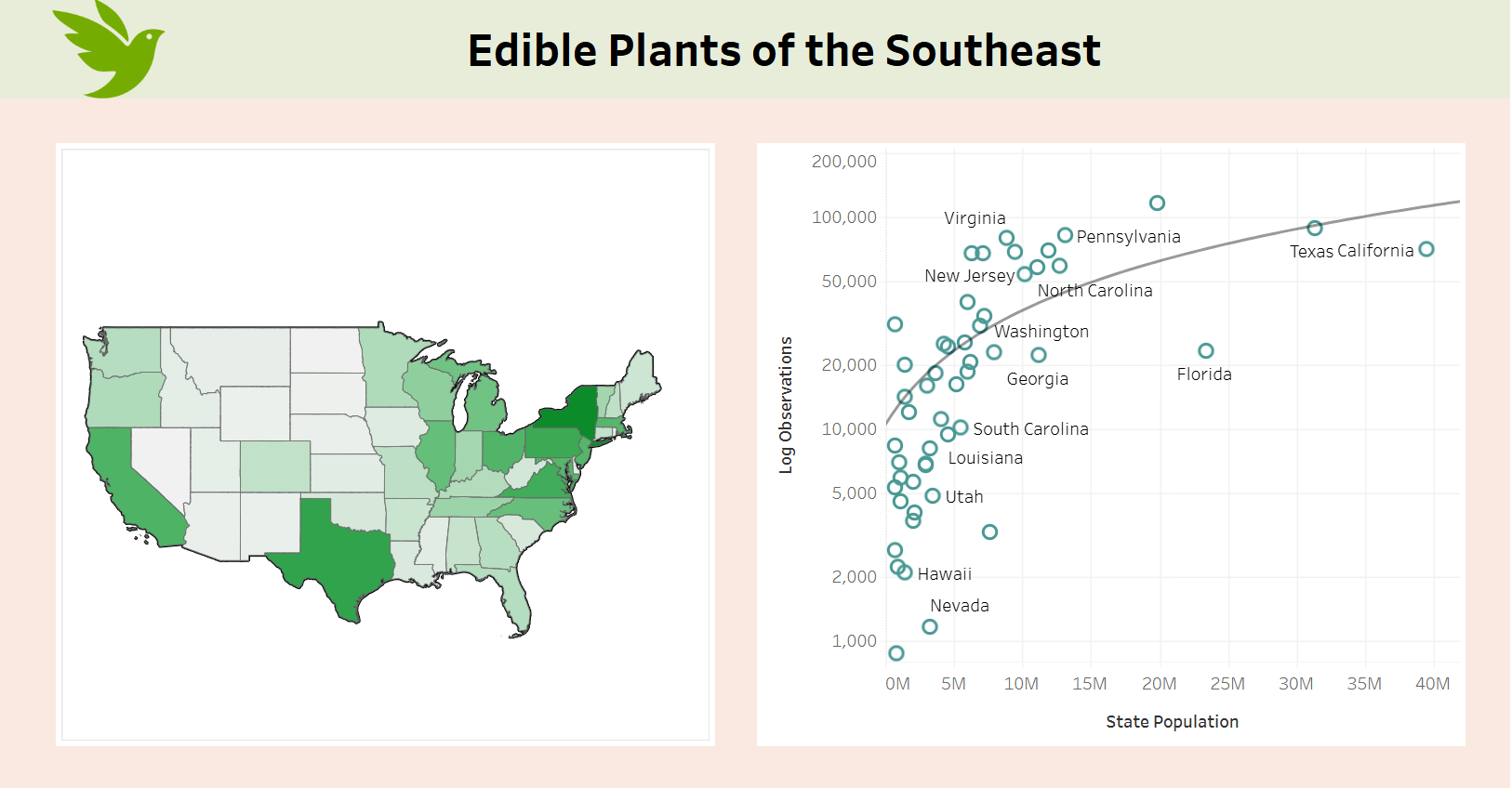 Edible Plants of the Southeast | Devpost