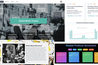 Trump Sentiment Tracker (Reddit) | Devpost