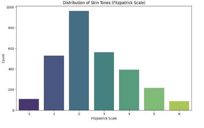 NiceDay - Skin Disease Detector | Devpost
