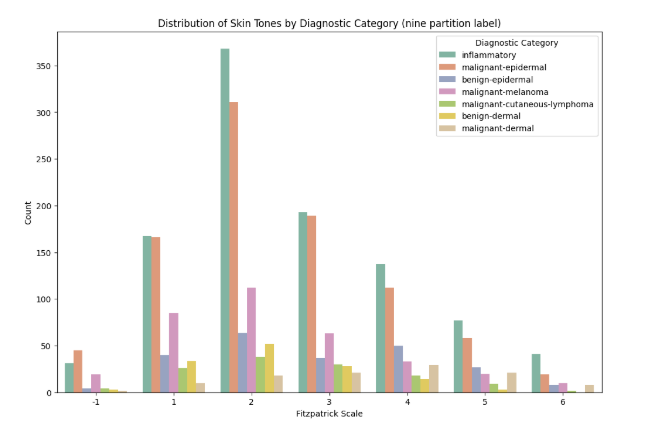 NiceDay - Skin Disease Detector | Devpost